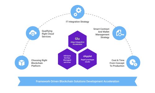 Blockchain for Track and Trace in Supply Chains | Blockedge